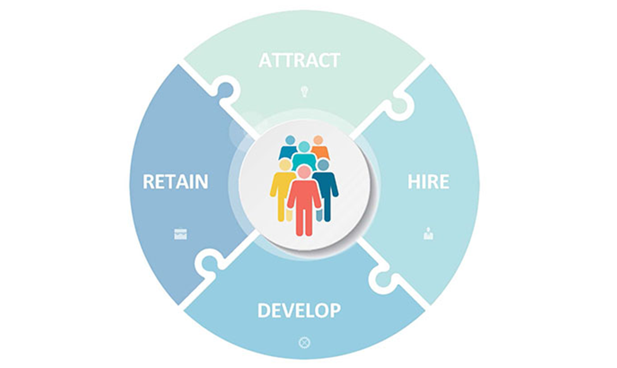 Workforce Tool: Driving a Resilient and Agile Supply Chain | AHRMM